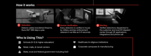 ZeroEyes Visual Weapons Detection | Crime Prevention